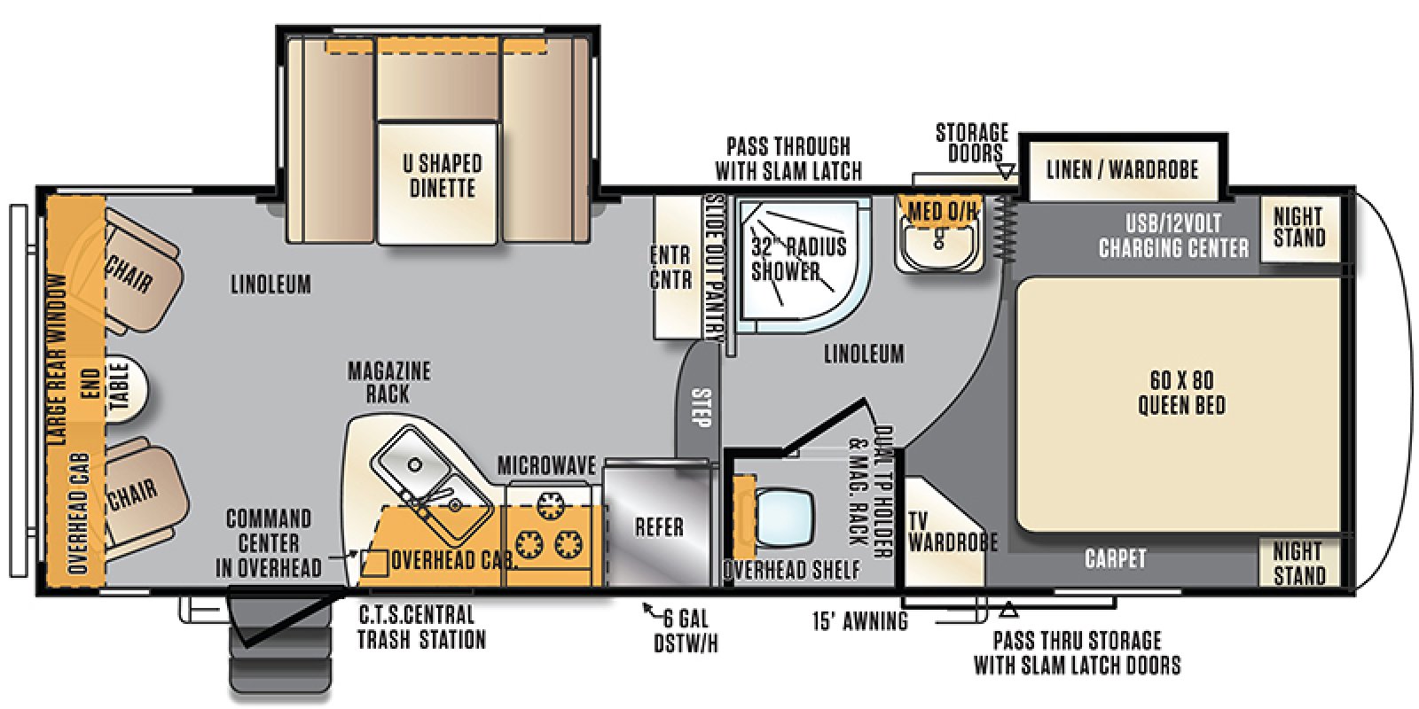 Fifth Wheel Inventory | Woody's RV World