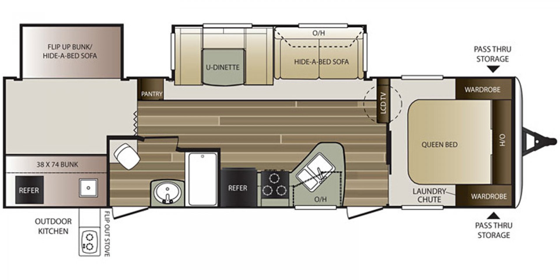 Used Units | Woody's RV World